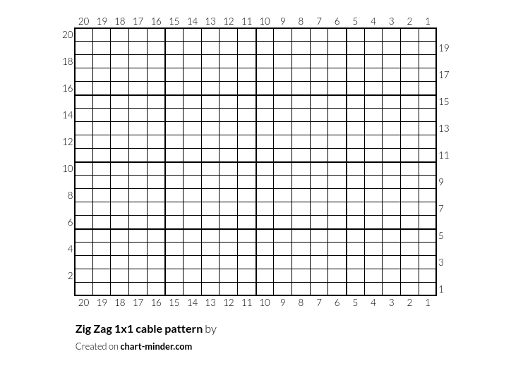 Zig Zag 1x1 cable pattern by MamaRohr | Chart Minder