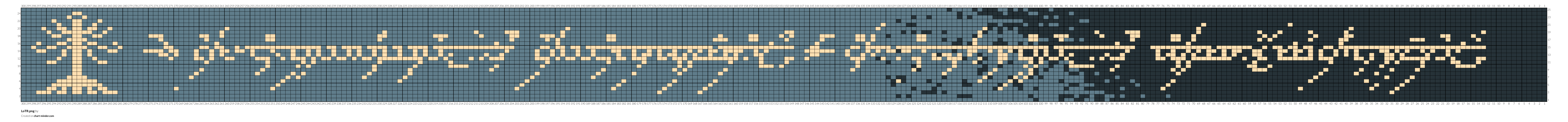 Copy of LoTR.png by nalle | Chart Minder