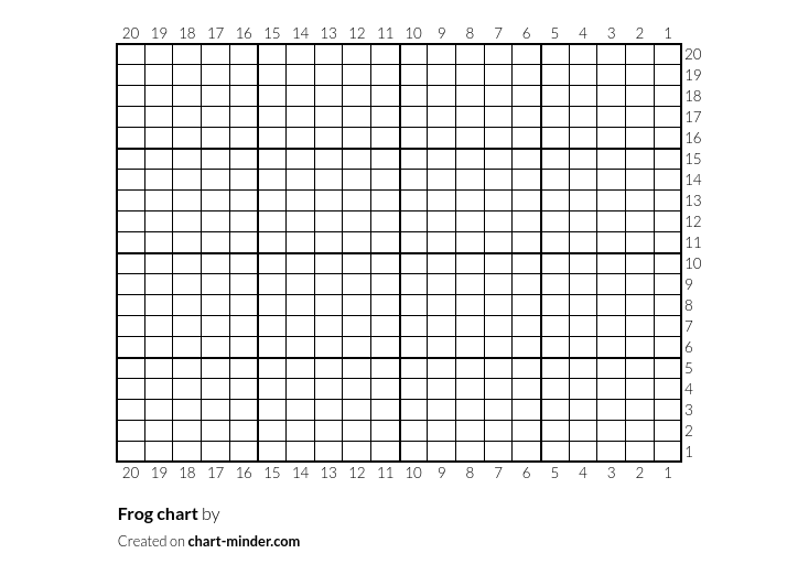 Frog chart by Kenedy Williams | Chart Minder