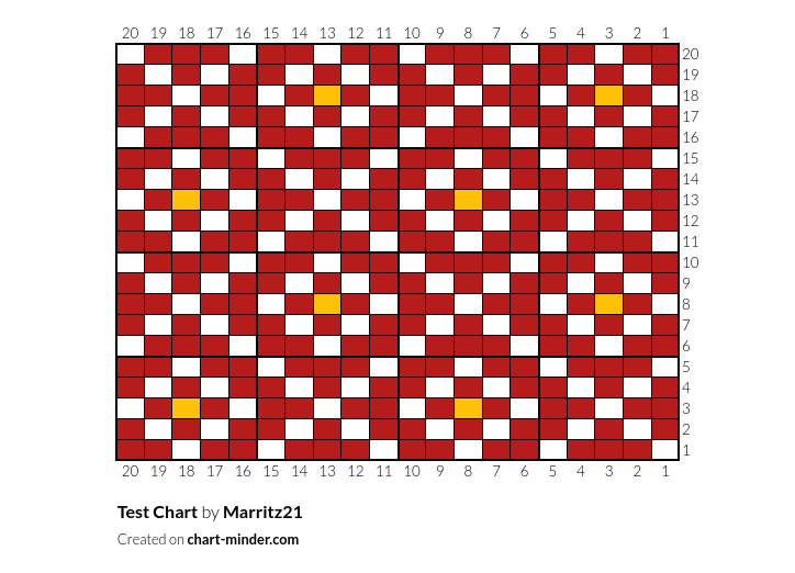 Test Chart by Marritz21 | Chart Minder