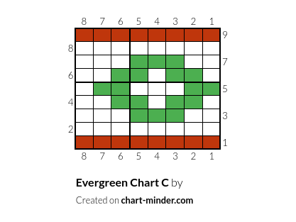 Evergreen Chart C by BurntUmberAK | Chart Minder