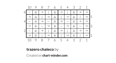 trazero chaleco by sofia | Chart Minder