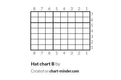 Hat chart B by Rebecca Bean | Chart Minder