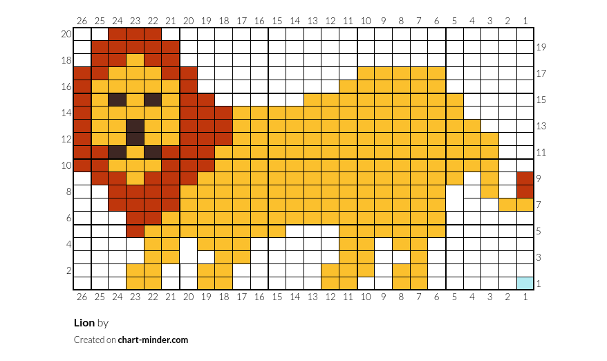 Lion by Sally Gilliland | Chart Minder