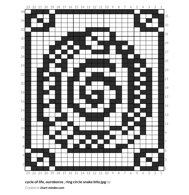 Circle of life, ring snake bite.jpg by nalle | Chart Minder