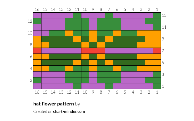 hat flower pattern by carolineleguin | Chart Minder