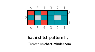 hat 6 stitch pattern by carolineleguin | Chart Minder
