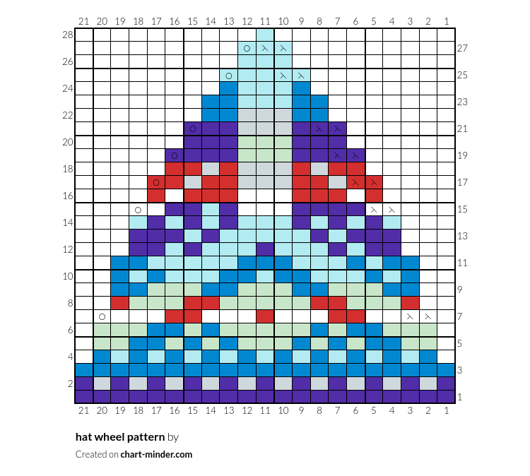 hat wheel pattern by carolineleguin | Chart Minder