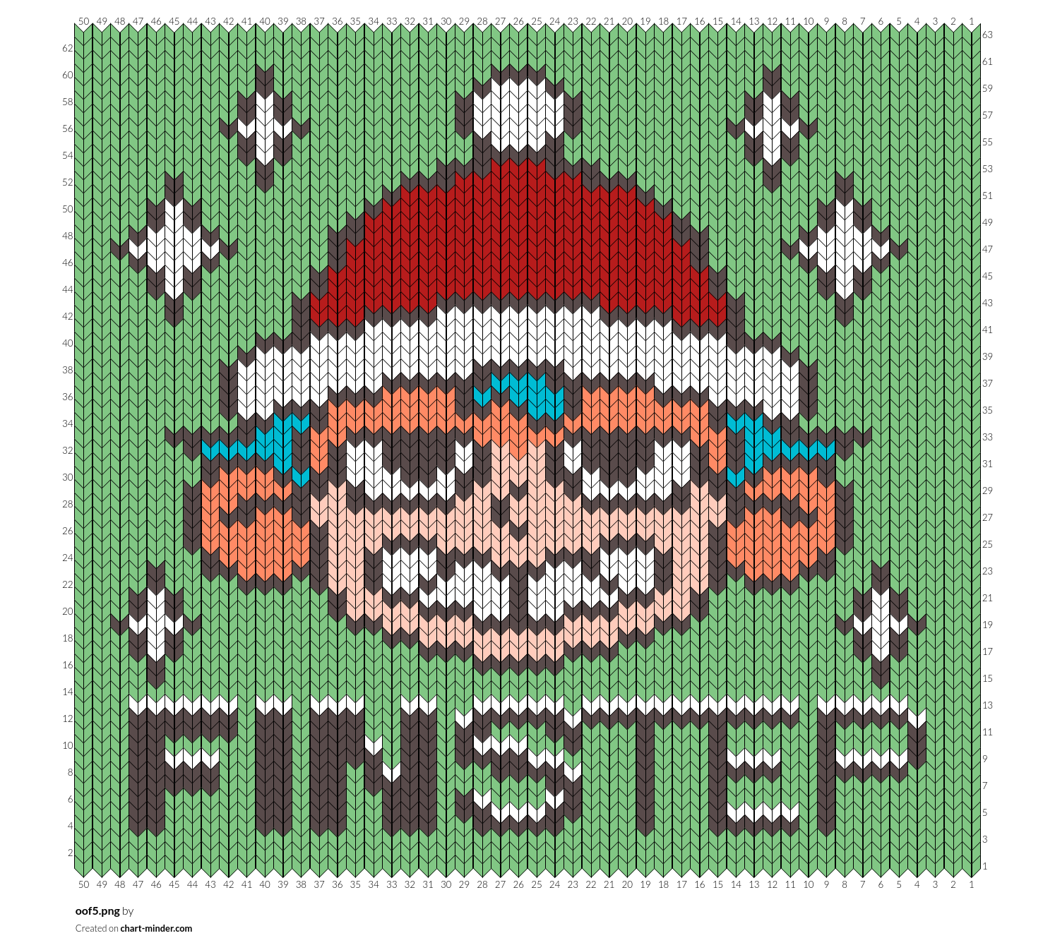 oof5.png by Bob | Chart Minder