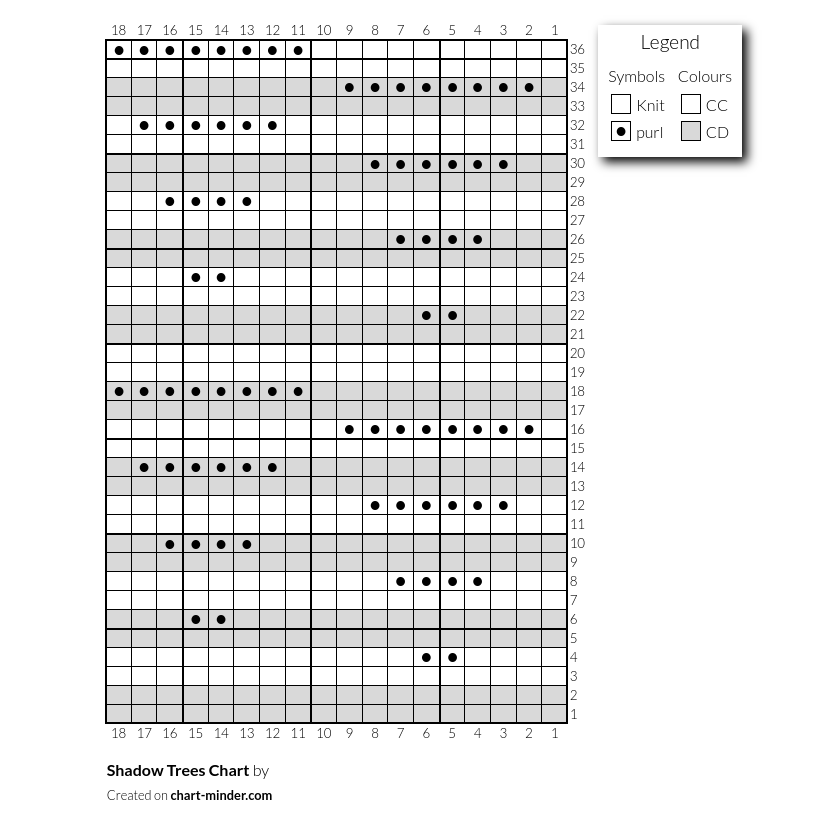 Shadow Trees by HyaCynth | Chart Minder