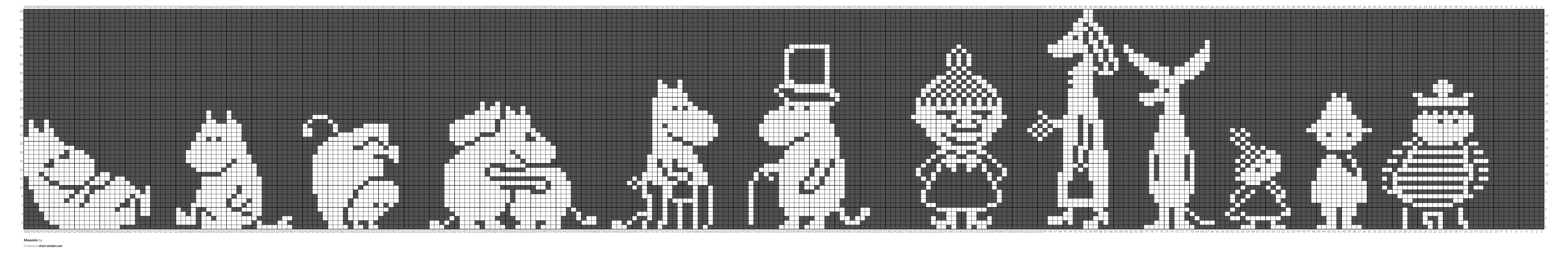 Copy of Moomin by surin | Chart Minder