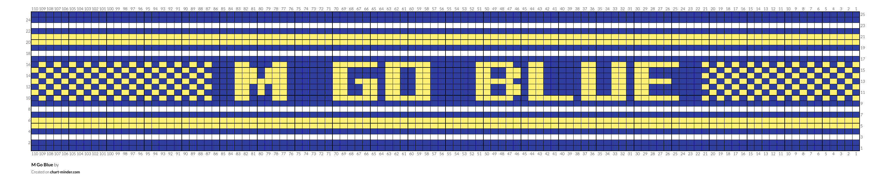 M Go Blue by jennyhoward630 | Chart Minder