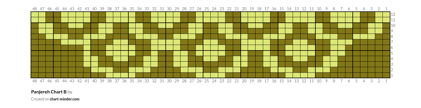 Panjereh Chart B by Linda | Chart Minder