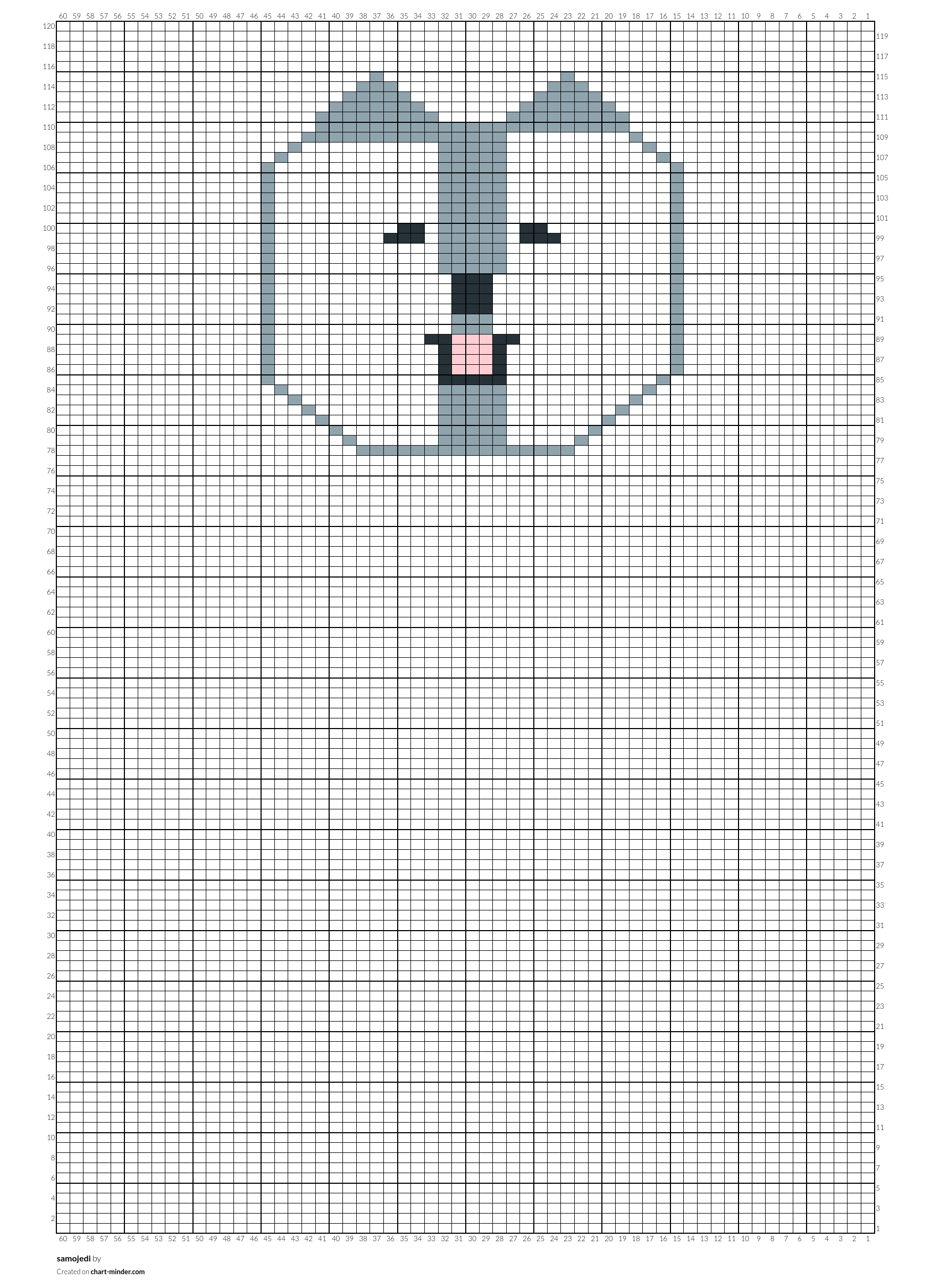 samojedi by Elina Maja | Chart Minder