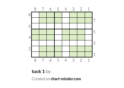 tuck 1 by Mmorrical | Chart Minder
