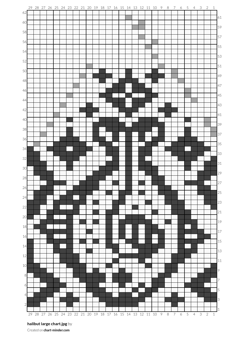 halibut large chart.jpg by Kirsten | Chart Minder