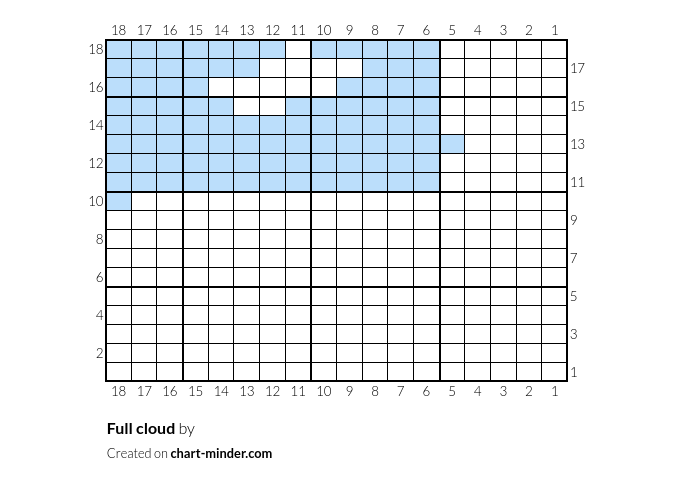 Full cloud by Barbara | Chart Minder
