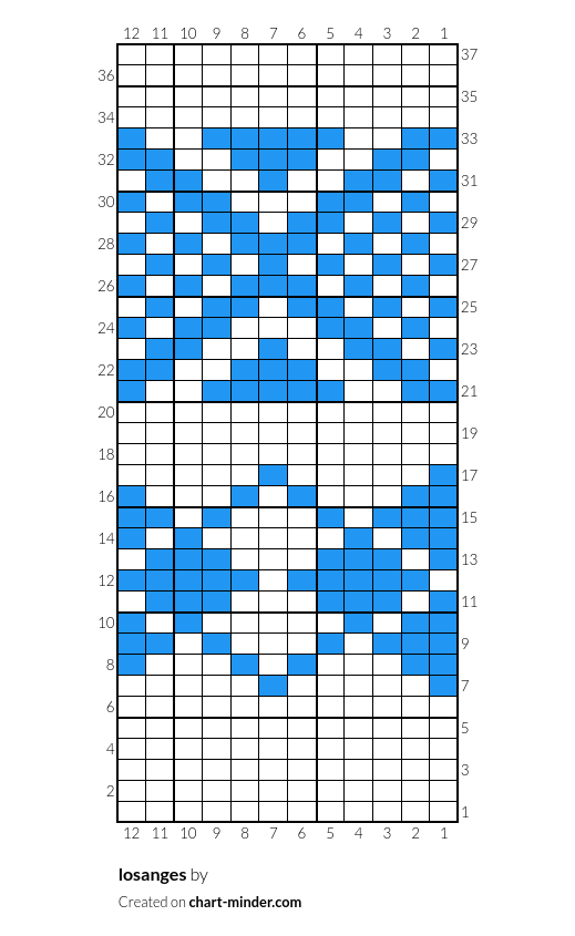 losanges MEMO by shaun | Chart Minder