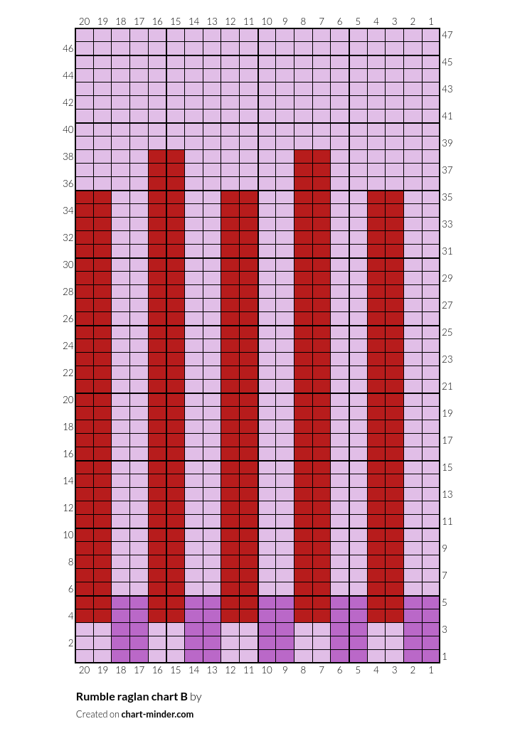 Rumble raglan chart B by annapeve | Chart Minder