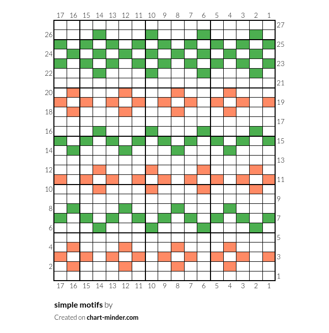 simple motifs by Emma Sparks | Chart Minder