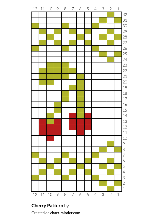 Cherry Pattern by Basil | Chart Minder
