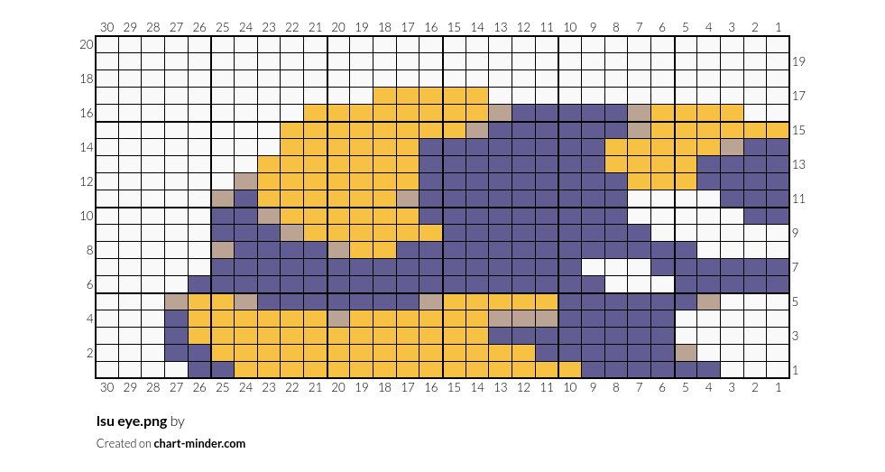 lsu eye.png by Kristy Ponvelle | Chart Minder
