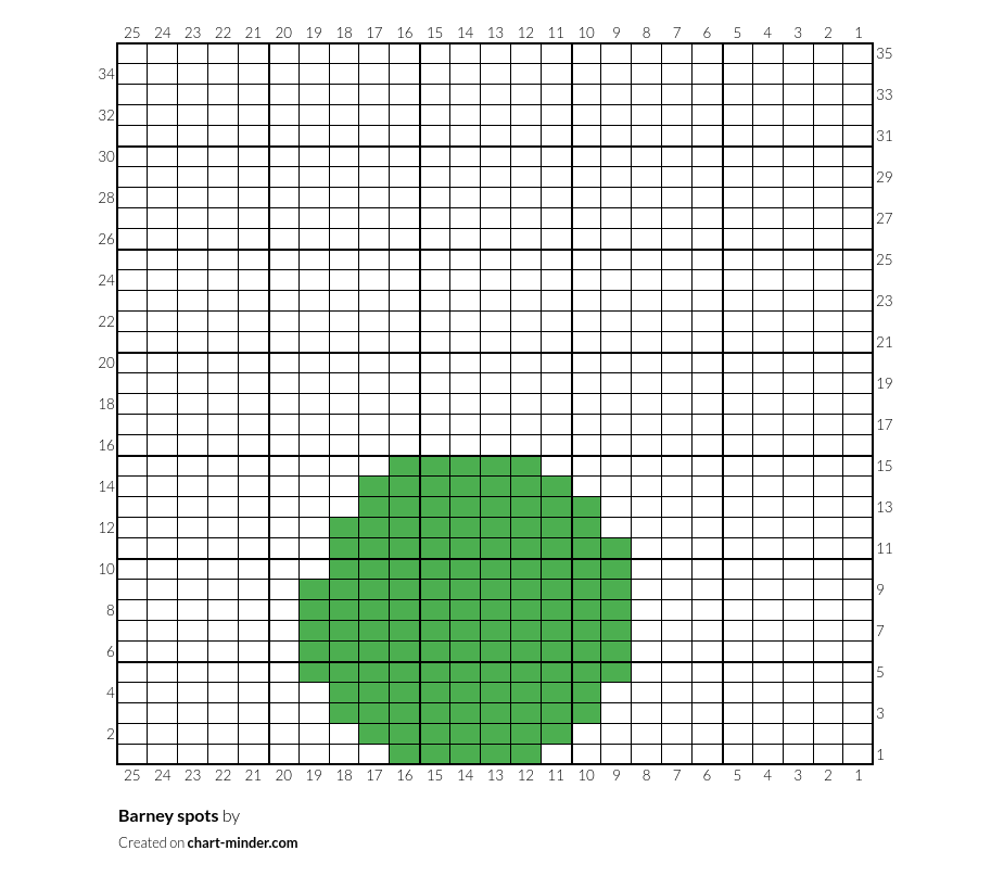 Barney spots by natalie92 | Chart Minder