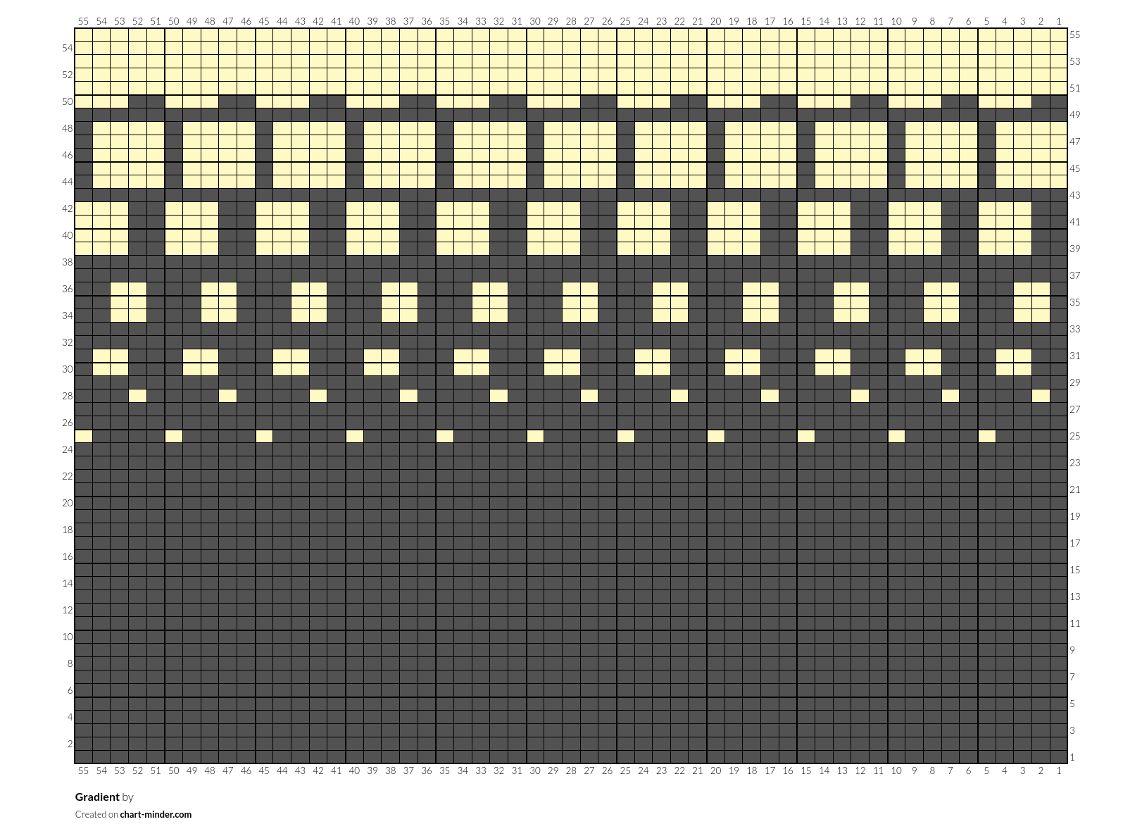 Gradient by tallubird | Chart Minder