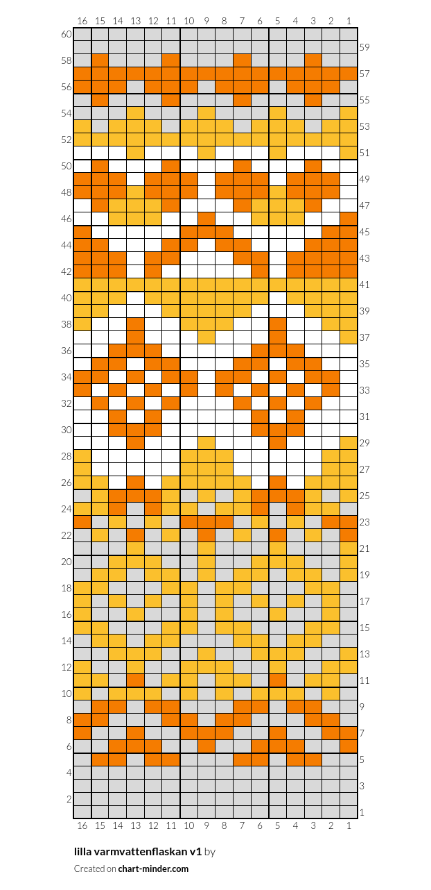 lilla varmvattenflaskan v1 by designandstudy | Chart Minder