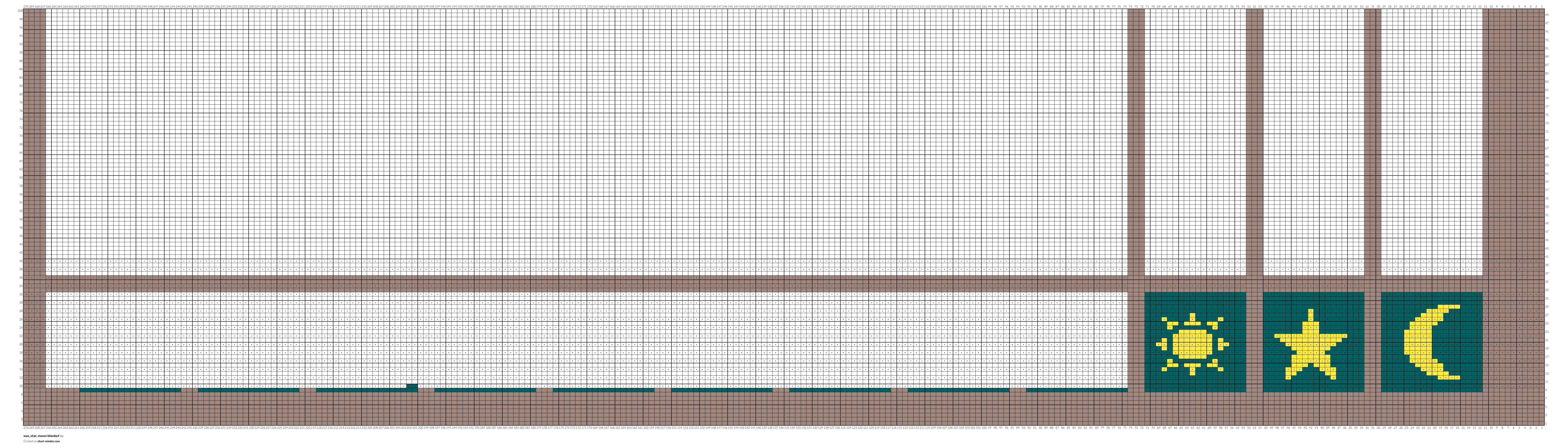 sun, star, moon blanket by doopy5000 | Chart Minder