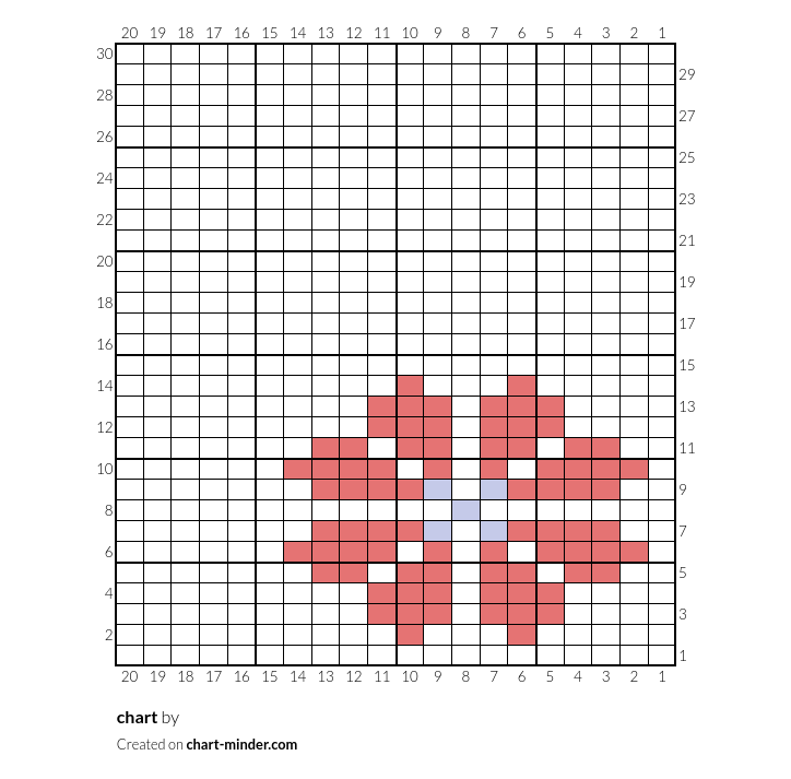 chart by nancyreginalds | Chart Minder
