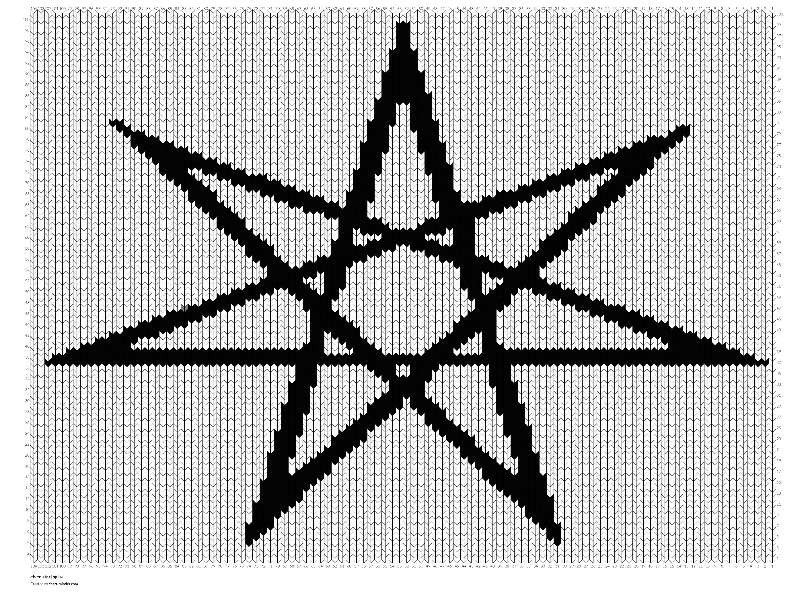 elven star.jpg by PC | Chart Minder