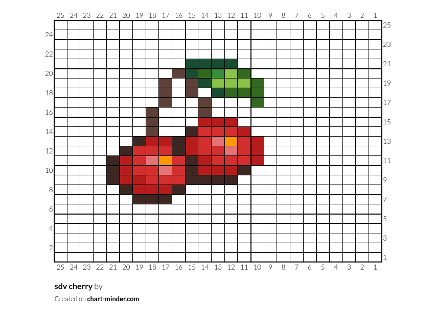 sdv cherry by alvar | Chart Minder