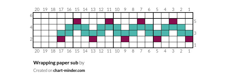 Wrapping paper sub by souslesoleil | Chart Minder