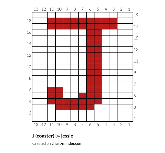 J (coaster) by jessie | Chart Minder