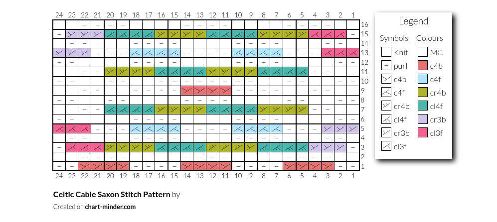 Copy of Celtic Cable Saxon Stitch Pattern by SkaletteRose | Chart Minder