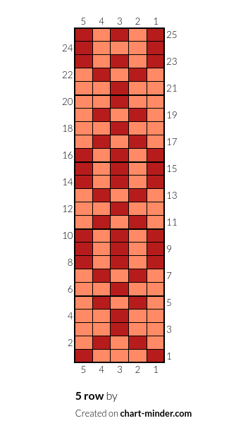 5 row by carolineleguin | Chart Minder