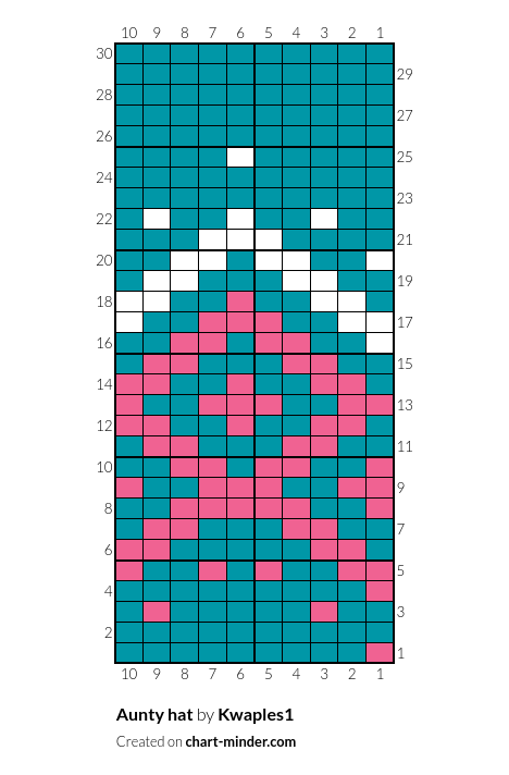 Aunty hat by Kwaples1 | Chart Minder