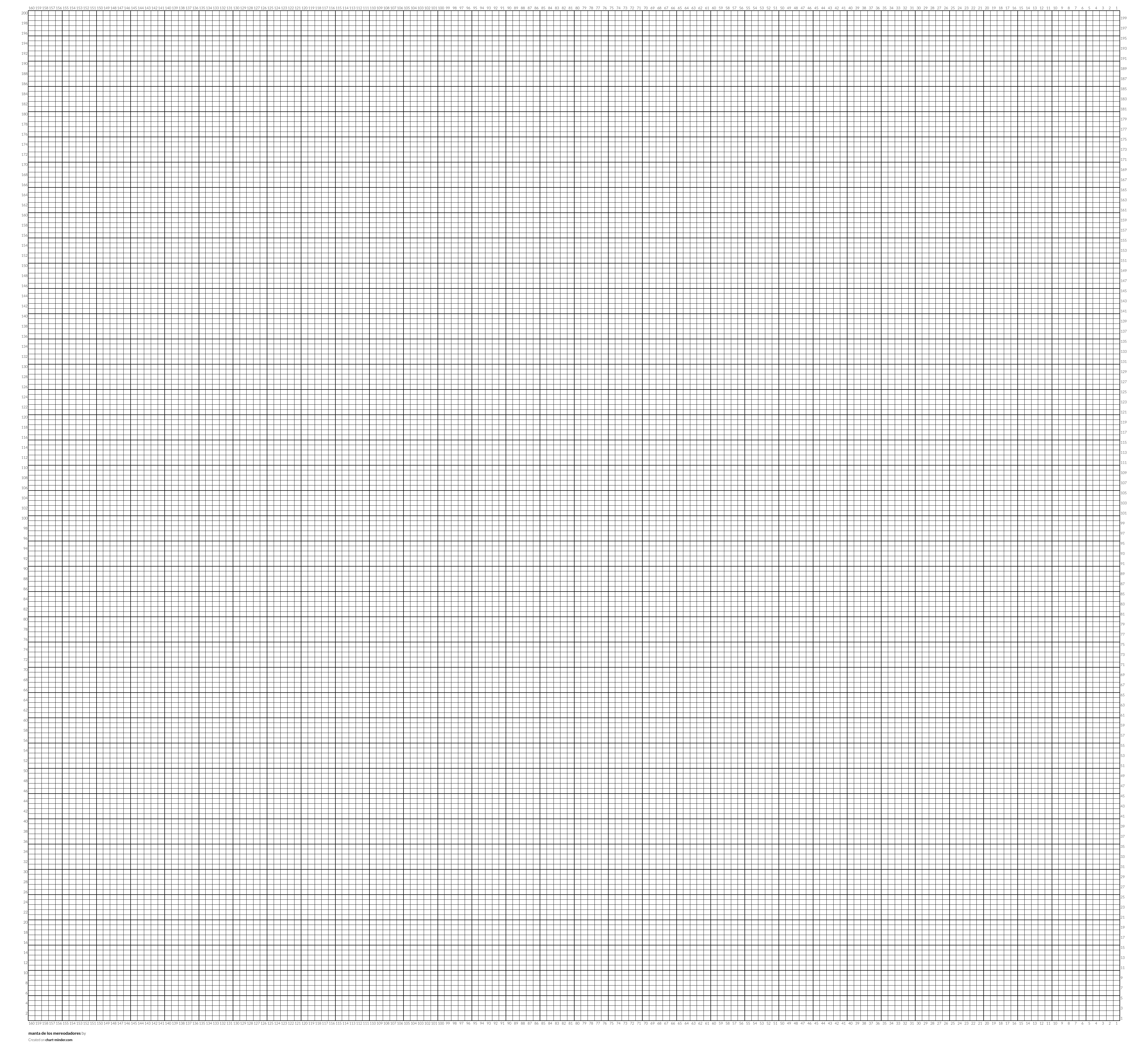 manta de los mereodadores by mic4.doll | Chart Minder
