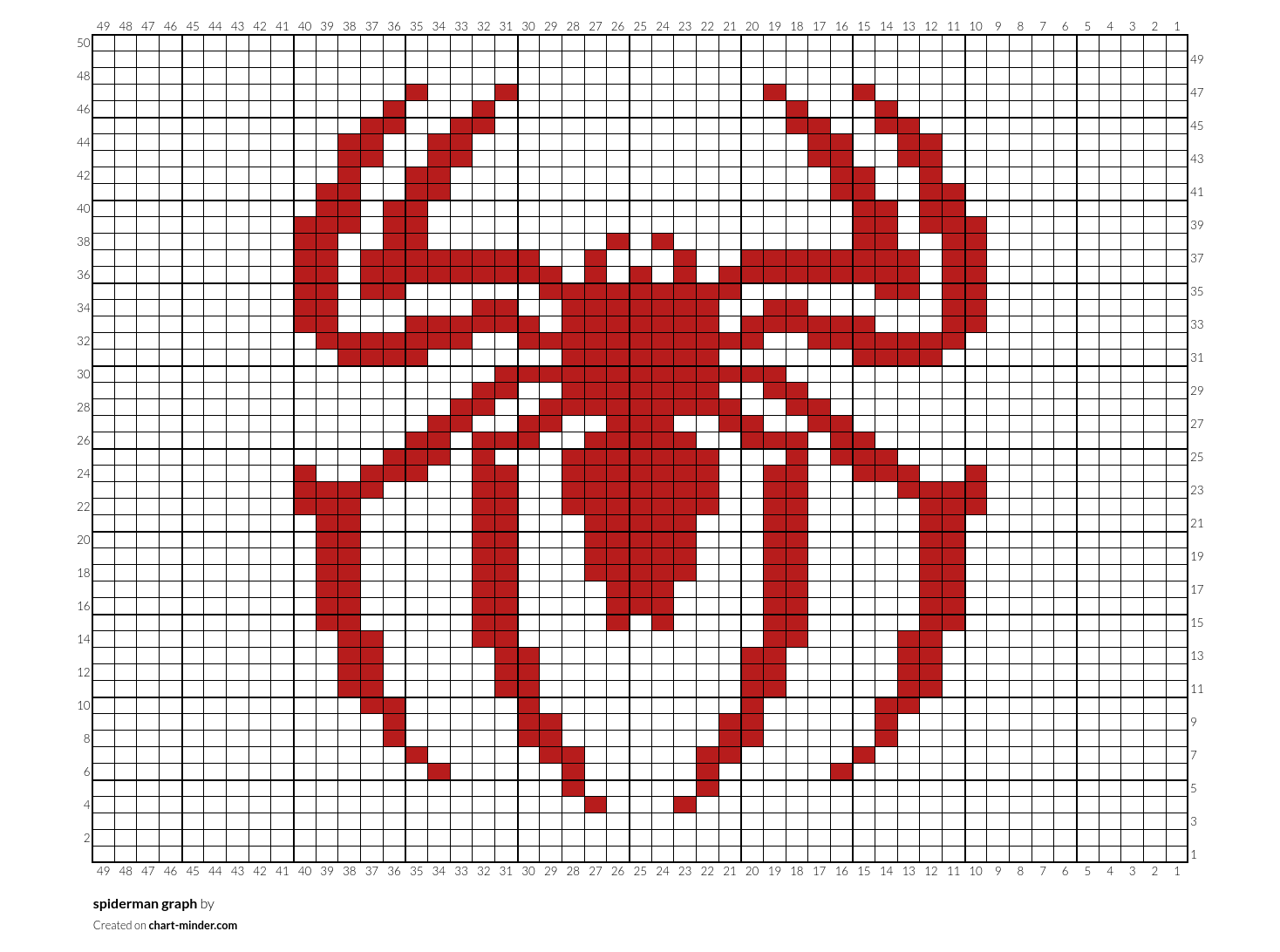 Copy of spiderman graph by LaelaCrochet | Chart Minder
