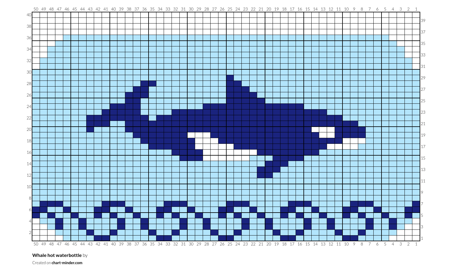 Copy of Whale hot waterbottle by Isaac Thatcher | Chart Minder