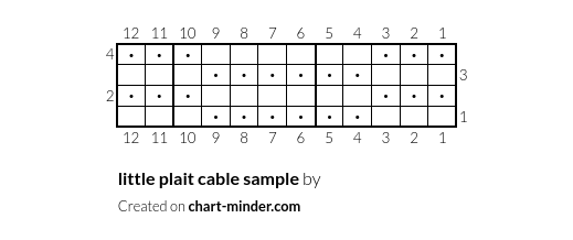 little plait cable sample by mycreativesoul | Chart Minder