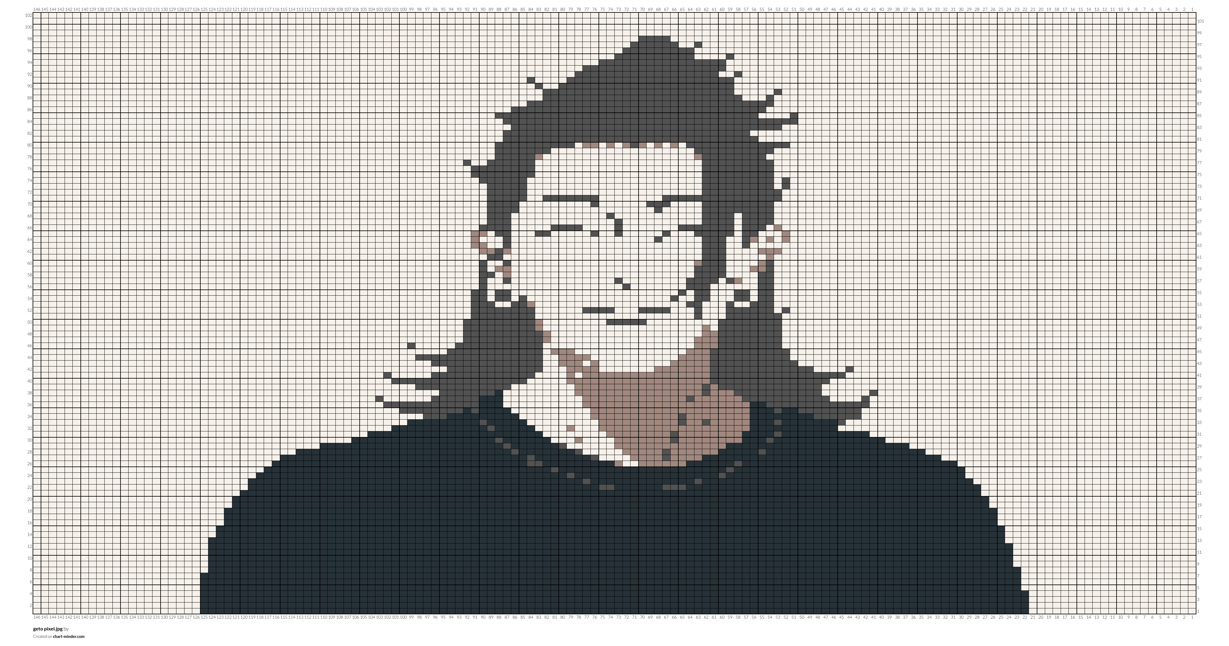 geto pixel.jpg by PeachFuzzOpossum | Chart Minder