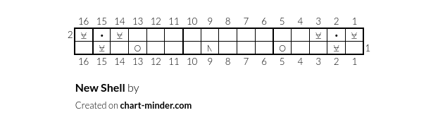 New Shell by Chassellscreates | Chart Minder