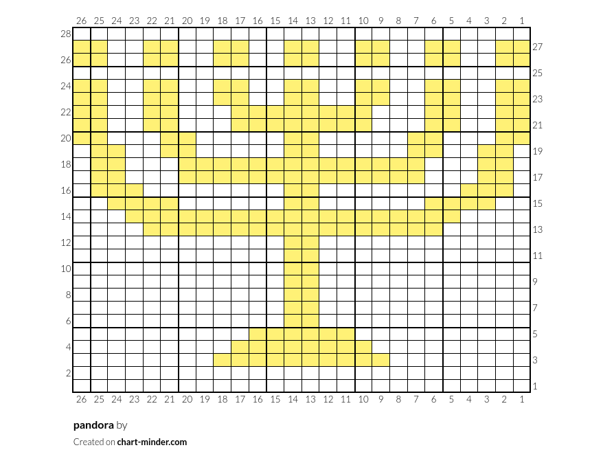 pandora by Louise | Chart Minder