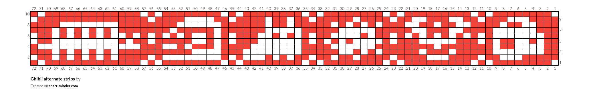 Ghibli alternate strips by Banshee | Chart Minder