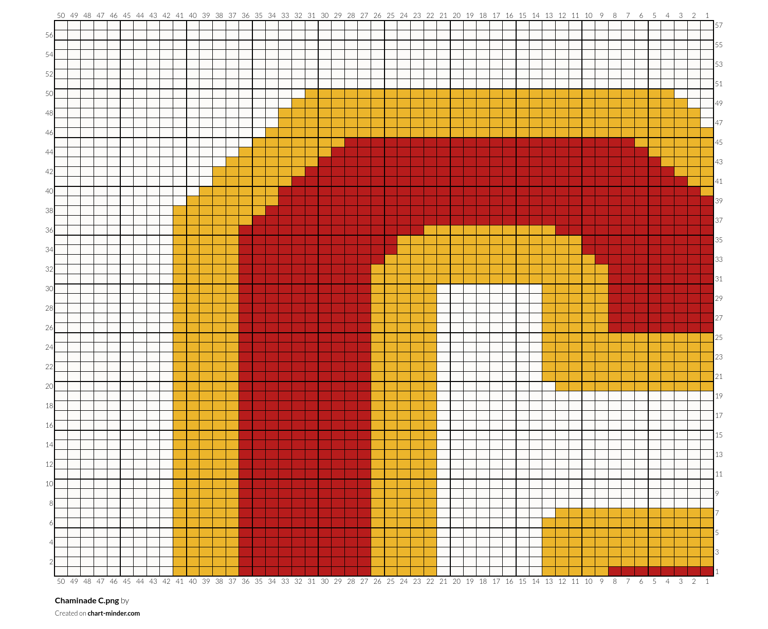 Chaminade C.png by KatePreston | Chart Minder