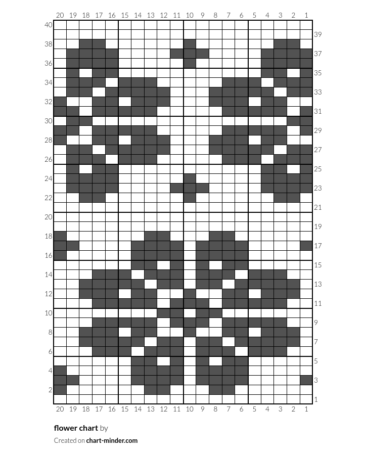 flower chart by klujko | Chart Minder