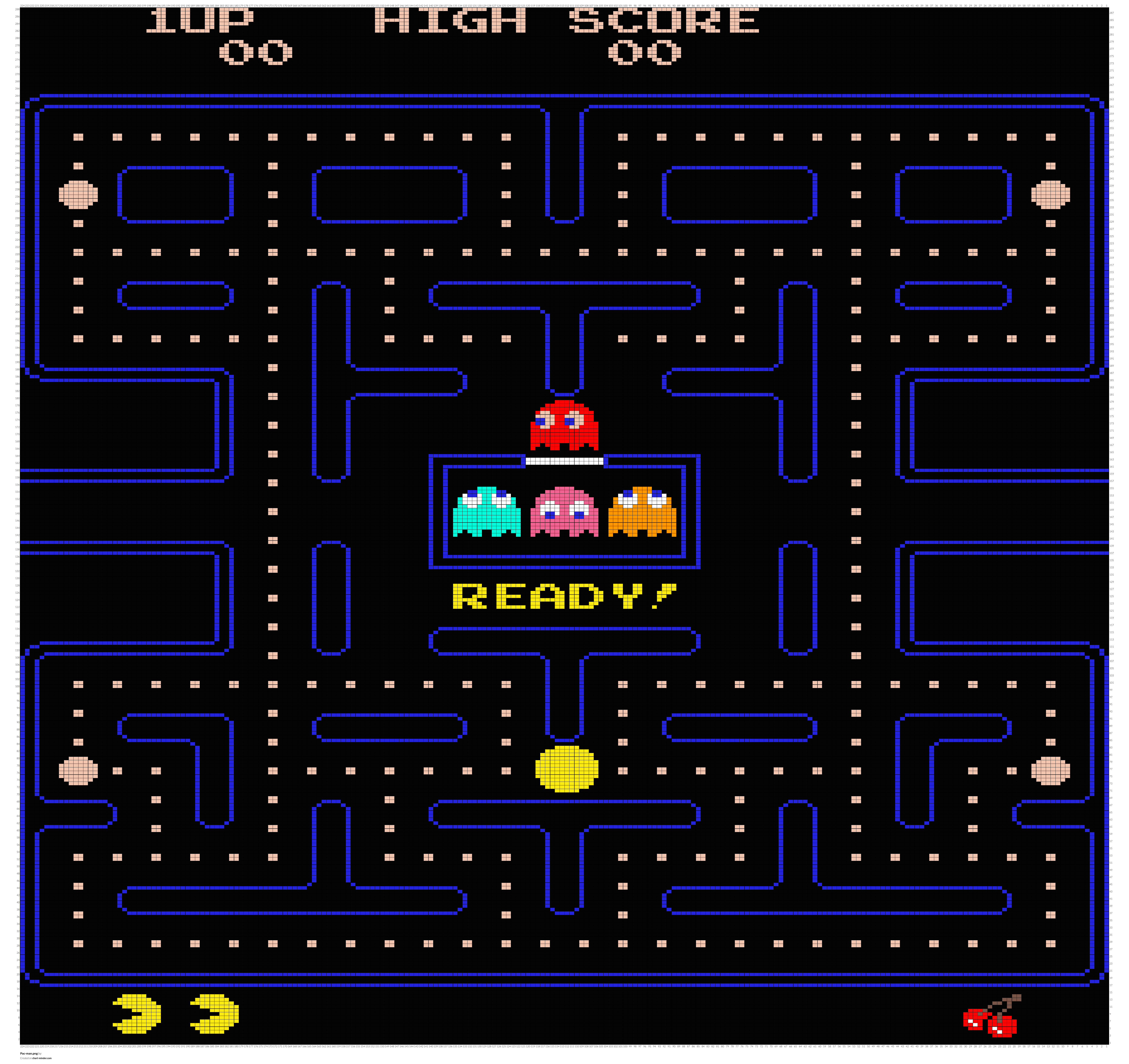 Copy of Copy of Pac-man.png by SarC | Chart Minder