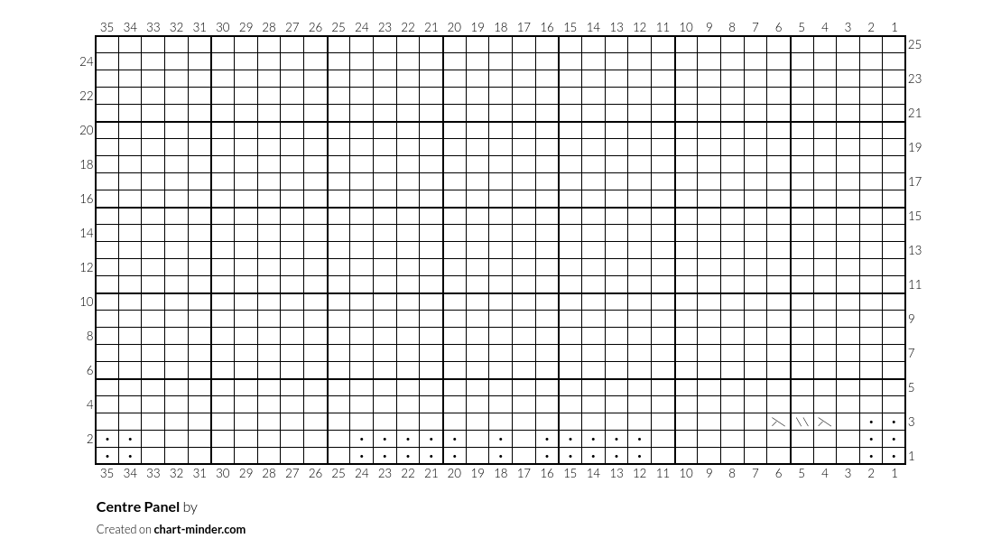 Centre Panel by mixsiewright | Chart Minder